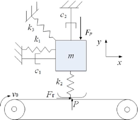Figure 1 From Physics Informed Neural Network For Friction Involved