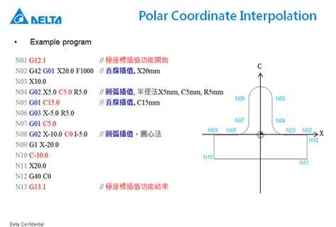 G Code G12 1 Polar Coordinate Interpolation ในเครองซเอนซ Turning