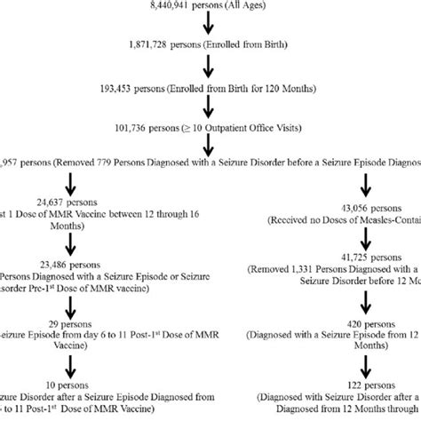 Summary Of Diagnosed Measles Cases By Year Of Diagnosis Download Scientific Diagram