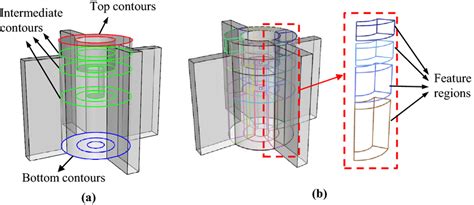Feature Regions Evaluation For A Tube A Top Intermediate And Bottom