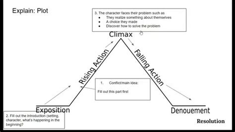 Plot Line Diagram