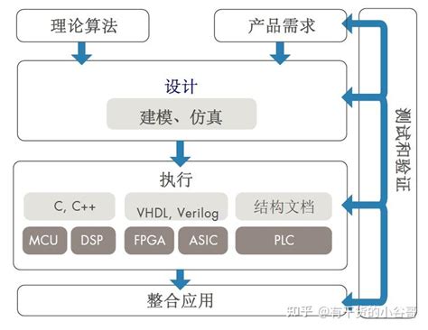 开源桌面型模块化机器人综合平台 知乎