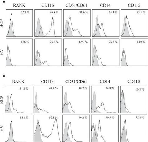 Cd14 Monoclonal Antibody 61d3 14 0149 82
