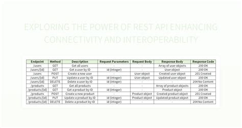 Free Interoperability Templates For Google Sheets And Microsoft Excel