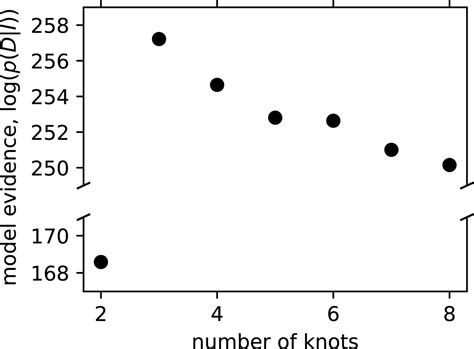 Iucr Qu­antifying The Robustness Of The Neutron Reflectometry Technique For Structural