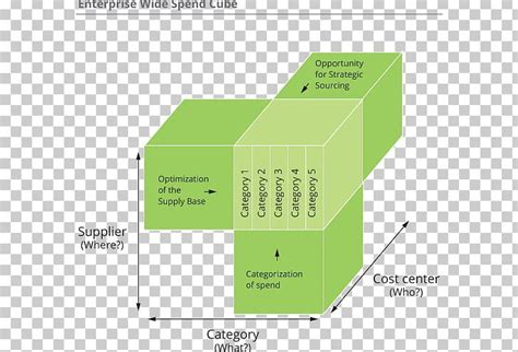 Spend Analysis Procurement Online Analytical Processing Strategic Sourcing Cube Png Clipart