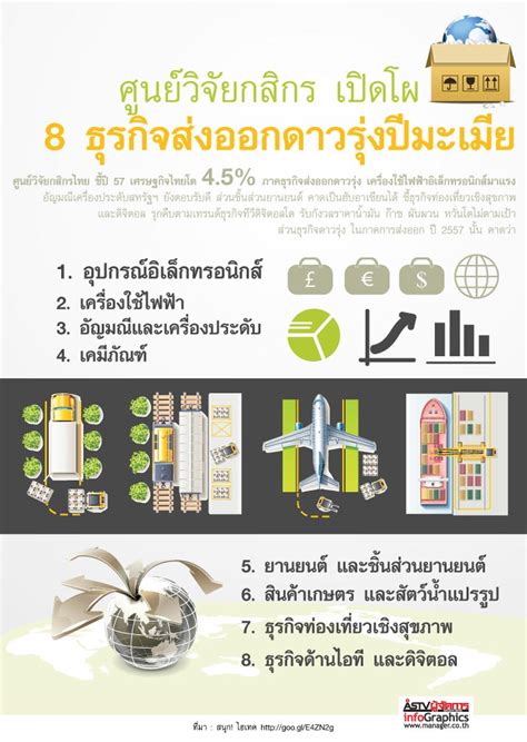 ศูนย์วิจัยกสิกร เปิดโผ 8 ธุรกิจส่งออกดาวรุ่งปีมะเมีย