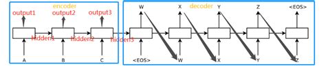 传统的seq2seq模型与seq2seq With Attention的模型原理细节解析传统 Seq2seq C Csdn Csdn博客