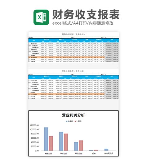 免费办公 产品利润完成情况分析表excel模板免费下载 Flash中心