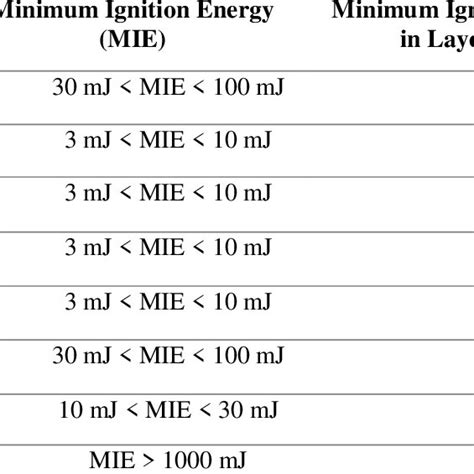 Large Scale Tga Dta Instrument Setup Developed At Ineris Download