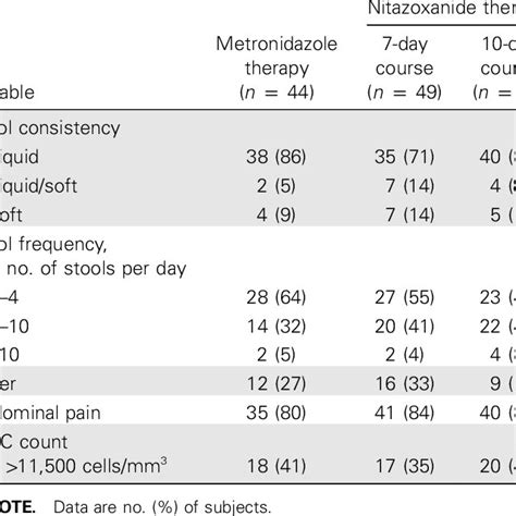 Clinical Features Of Clostridium Difficile Colitis At Treat Ment Download Scientific Diagram