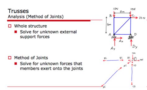 315 Unit 1 Lecture 5 7 Flashcards Quizlet