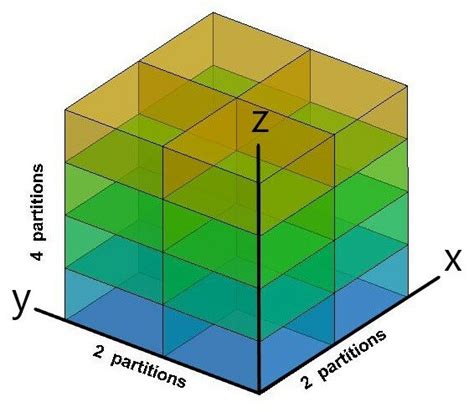 A Partitioning Of The Unit Cube Download Scientific Diagram