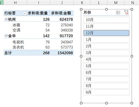 Excel中使用数据透视表切片器进行数据筛选操作的3个小技巧 趣帮office教程网