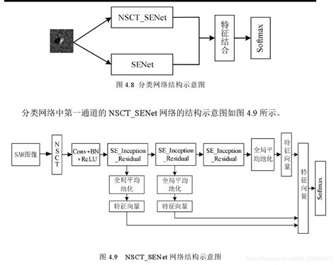 轮廓波 非下采样轮廓波nsct 非下采样轮廓波变换 csdn博客