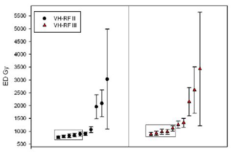 Distributions Of Measured Equivalent Doses From Samples Vh Rf Ii And