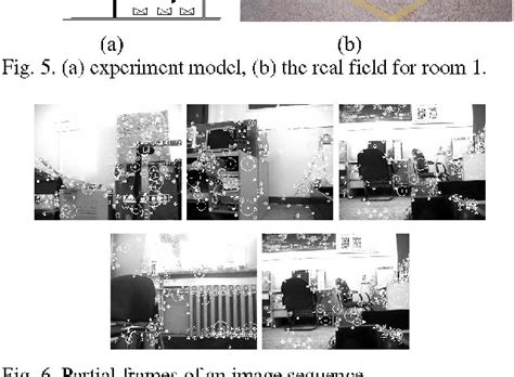 Figure 6 From Novel Method For Monocular Vision Based Mobile Robot Localization Semantic Scholar