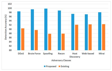 Processes Free Full Text Integrating Ai And Blockchain For Enhanced