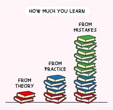 Michael Milad On Linkedin Mistakes Are The Best Lessons You Can Learn