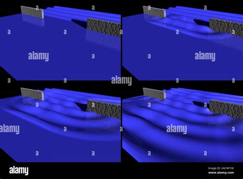 Diffraction Experiment Numerical Simulation Of The Interference