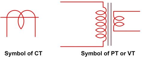 Instrument Transformer Types Principle Advantages