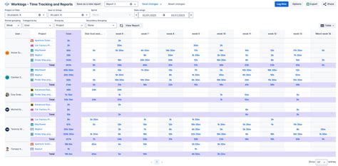 Jira Time Tracking How To Analyze Worklogs By Use Atlassian Community