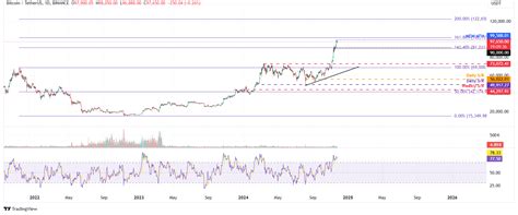 Top 3 Price Prediction Bitcoin Ethereum Ripple BTC Consolidates