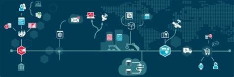 which of the following is a key function in the cisco ios internetwork