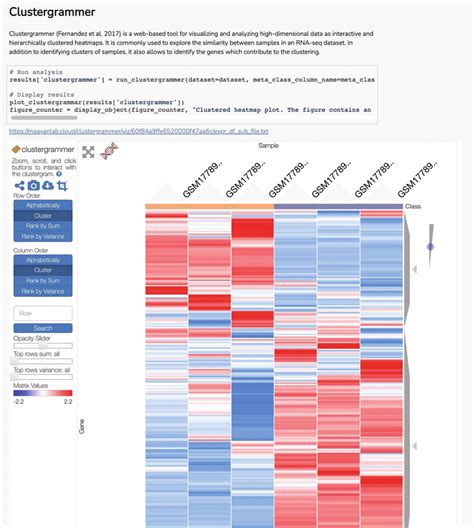 Clustergrammer Heatmap Visualization Of Gene Expression For Each Gene Download Scientific