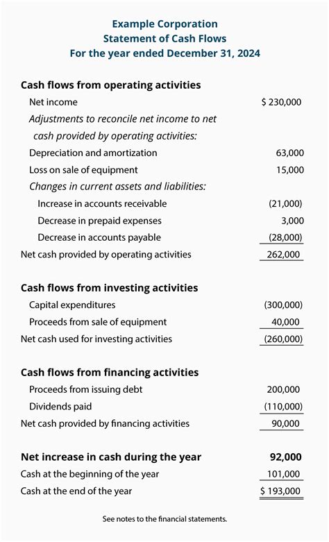 Operating Cash Flow Template