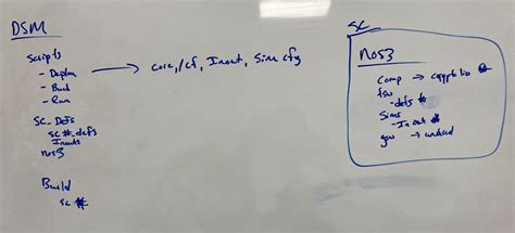 Configuration · Issue 135 · Nasanos3 · Github