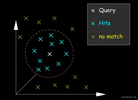 molecular similarity drug design org