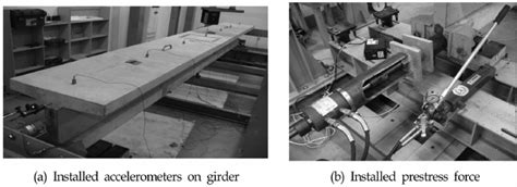 Experimental Setup On Lab Scaled Psc Girder Download Scientific Diagram