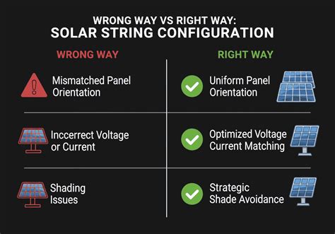Pv Array String Configuration Calculator Solvebility