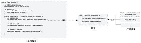 2 3 抽象工厂模式（abstract Factory） 知乎