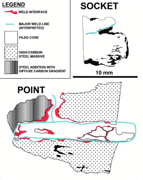 Illustrations Of The Samples Highlighting The Weld Interfaces And Major