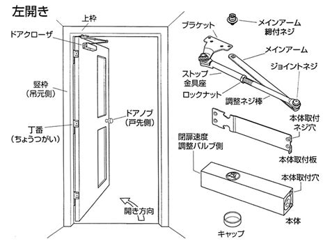 輸入建材のジェイマックス ドアクローザー ホワイト 平日15時までの決済で翌営業日出荷