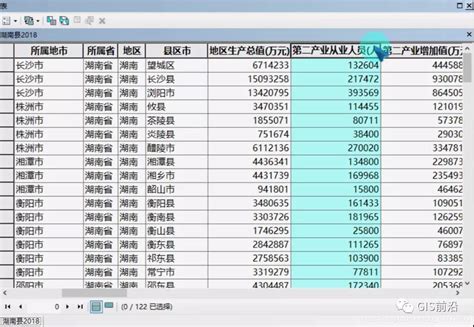 Arcgis空间统计—moran‘s莫兰指数上莫兰指数结果怎么看 Csdn博客