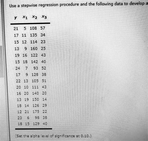 Solved Use A Stepwise Regression Procedure And The Following Chegg