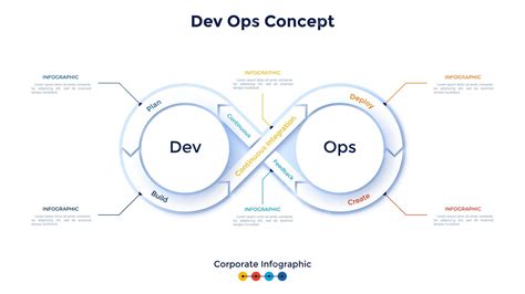Premium Vector Infinity Symbol Diagram Concept Of 6 Stages Of Devops