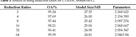 Figure 1 From Identification Of Maize Seed Varieties Using Mobilenetv2