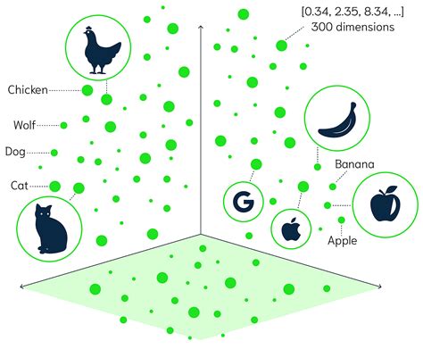 From Jaccard To Sbert A Comprehensive Guide To Vector Similarity