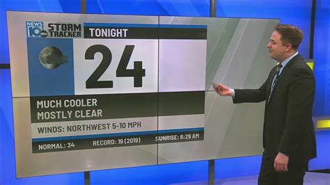 Friday Morning Forecast Youtube