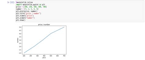 Matplotlib Inline