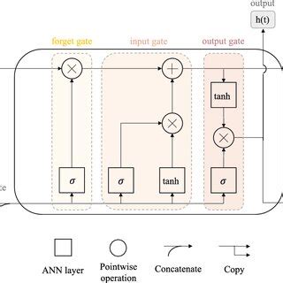 Comparing The Predictive Efficacy Of Gru Versus Lstm Units In The