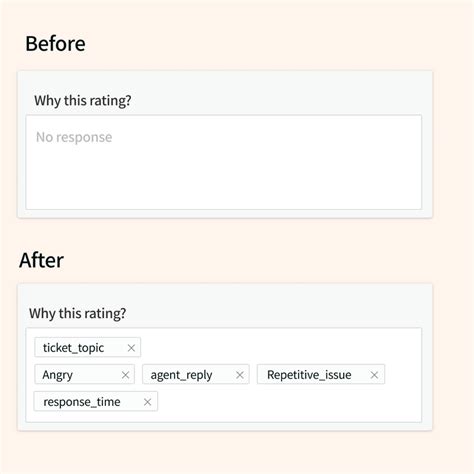 Csat Sentiment Analytics 100 Csat Analysis
