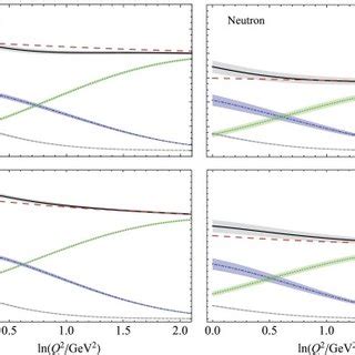 The Proton Left Panels And Neutron Right Panels Electromagnetic