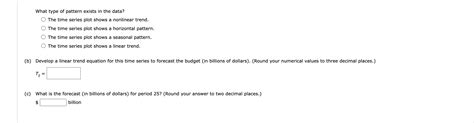 Solved The General Fund Budget In Billions Of Dollars For
