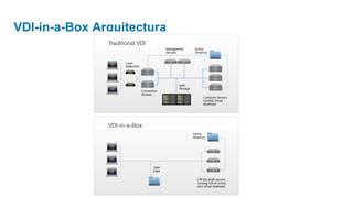 CITRIX VDI In A Box PPT