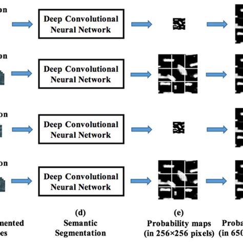 pdf semantic segmentation based building footprint extraction using